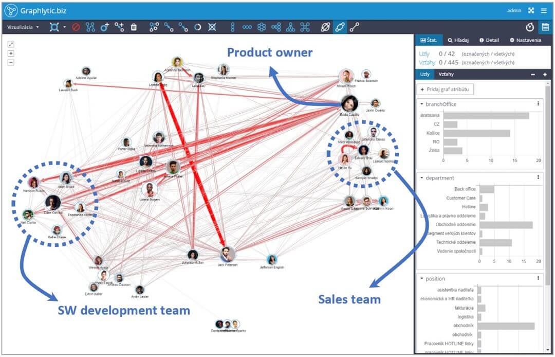 Enterprise Communication Analysis With Graphlytic Visualization ...